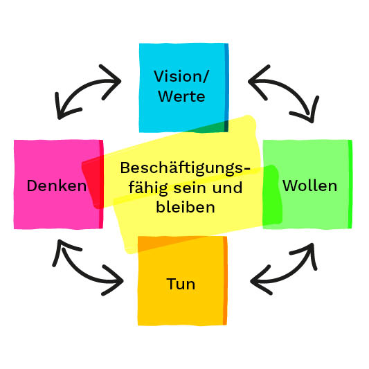 RAV-Kurse | Steinmann Consulting